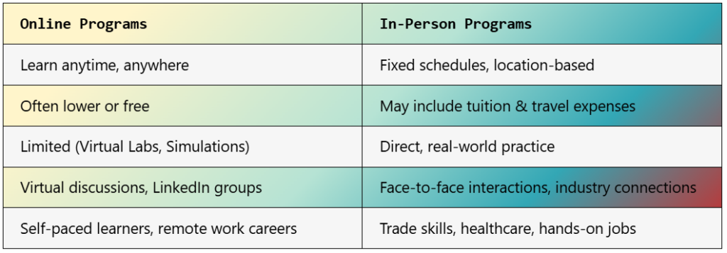 What Career Programs Near Me Available? A Complete Guide