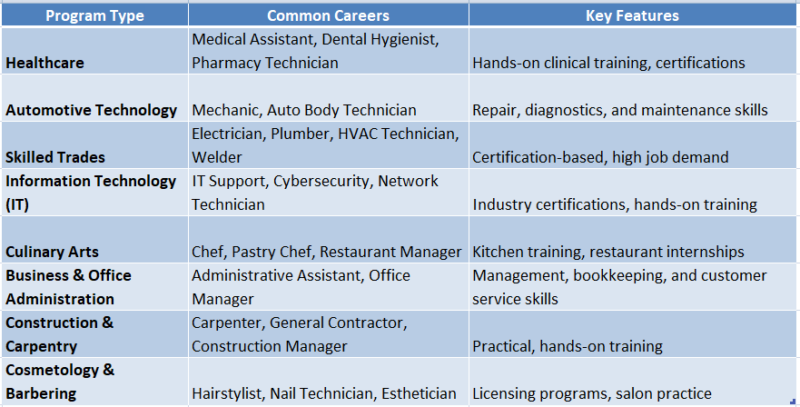 How to Find Local Trade Schools for Your Career Goals? – College ...