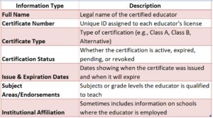 How to Look Up an Alabama Teacher Certificate Lookup? – College Degrees ...