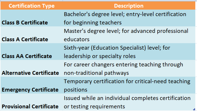 How to Get Alabama Teacher Certification? A Complete Guide – College Degrees School