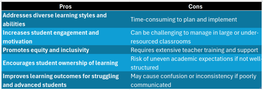 How to Develop a Differentiated Curriculum for Classes? – College ...