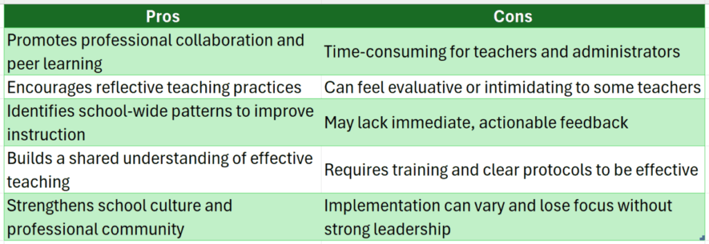 How to Instructional Rounds in Education in Your School?