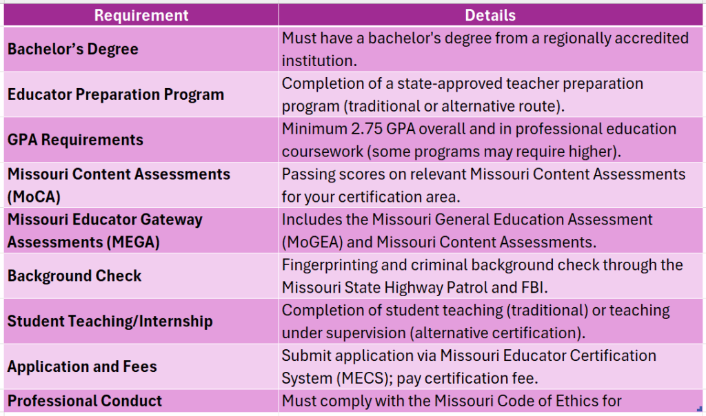 How to Get a Missouri Teaching Certification?