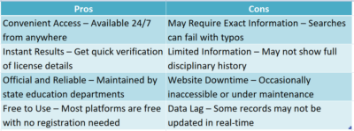 How to Verify a Teacher Certification Lookup Tennessee?