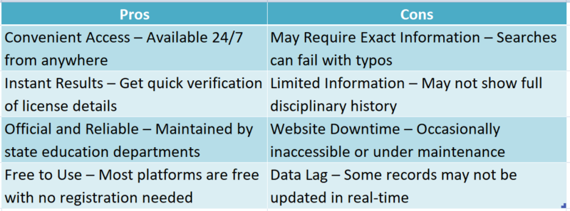 How to Verify a Teacher Certification Lookup Tennessee?