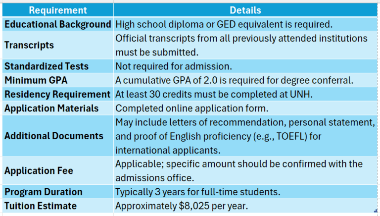 Enroll in Granite State College Online Marketing Degree?